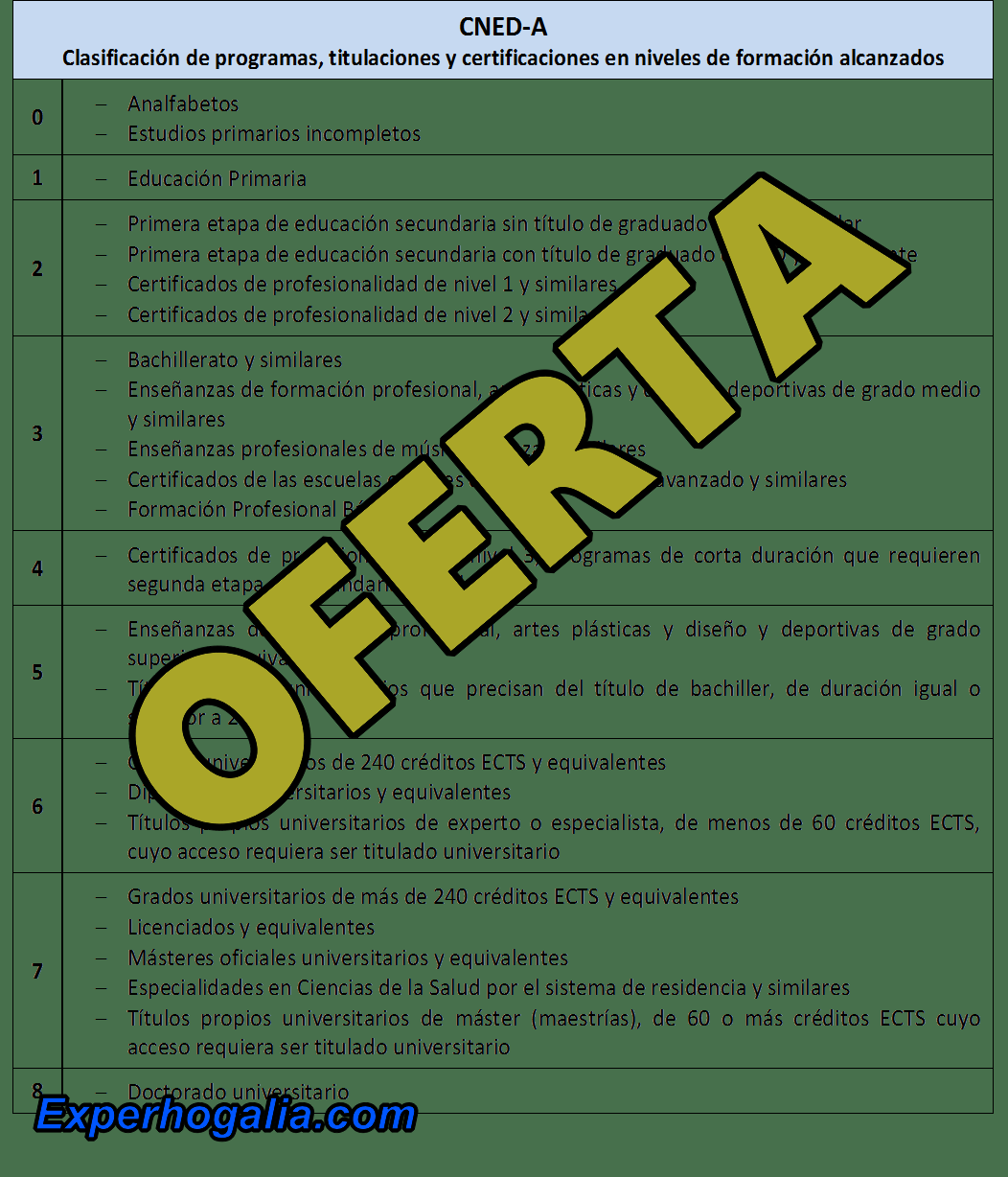 Ofertas de Niveles de grados - VIGENTES
